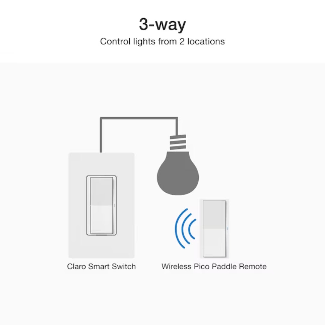 Lutron Claro Smart Switch 3-Way Kit with Pico Paddle Remote | DVRF-PKG | ListenUp