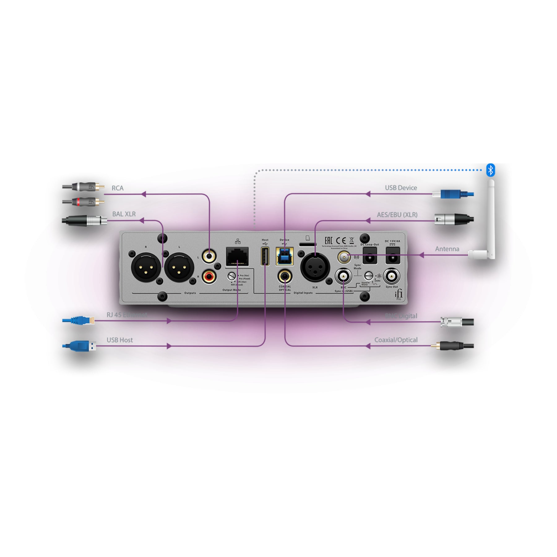 iFi Audio Studio PRO iDSD – Flagship Reference-Class Audio Interface ...